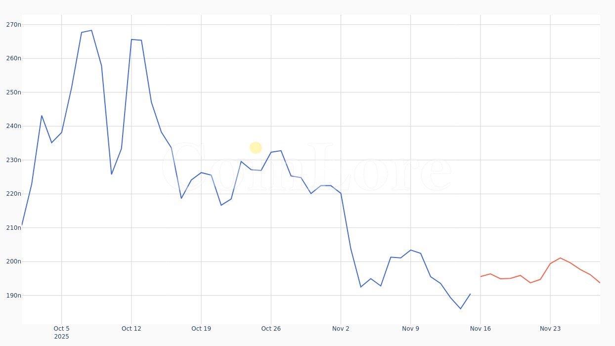 Papa Doge short-term price prediction