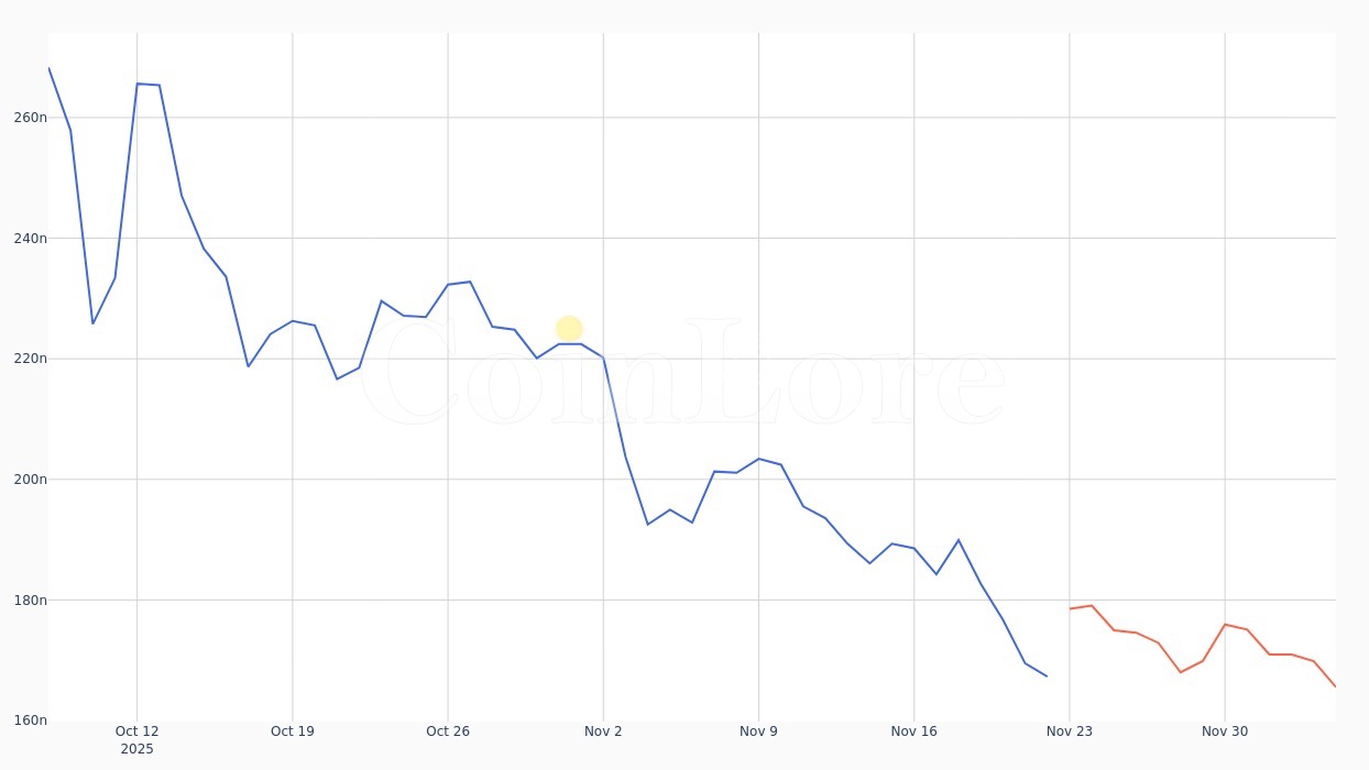 Papa Doge short-term price prediction
