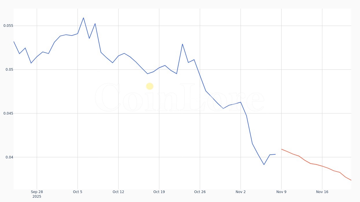ParallelCoin short-term price prediction