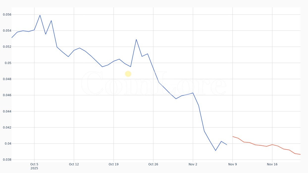 ParallelCoin short-term price prediction