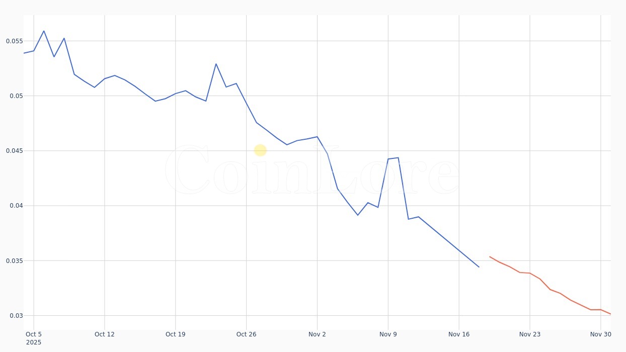 ParallelCoin short-term price prediction