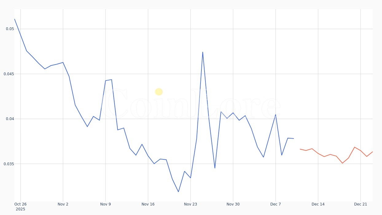 ParallelCoin short-term price prediction