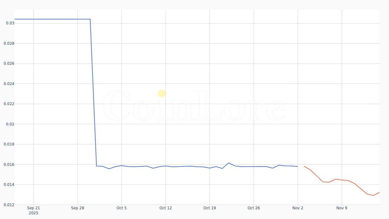 ParaSwap краткосрочный прогноз курса
