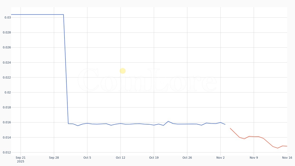 ParaSwap kurzfristige Kurs prognose