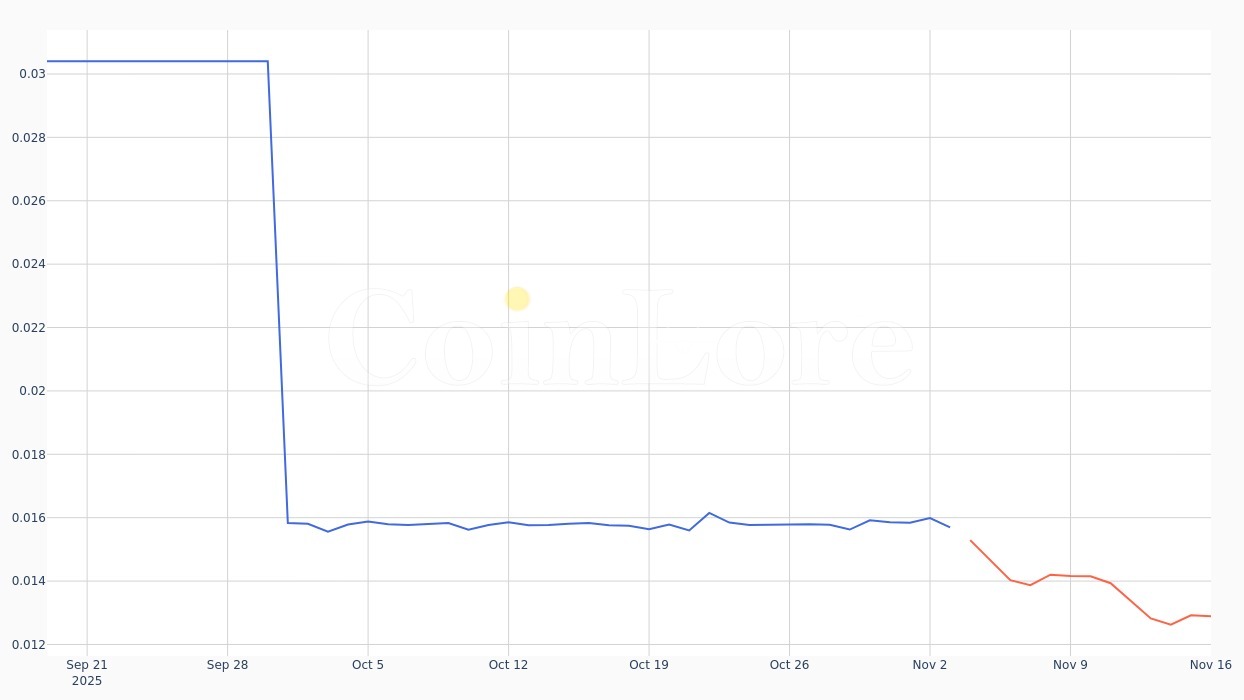 ParaSwap kısa vadeli fiyat tahmini