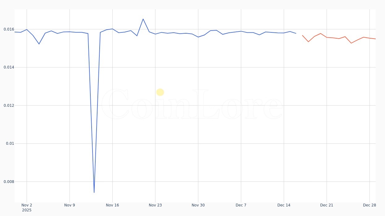 ParaSwap краткосрочный прогноз курса