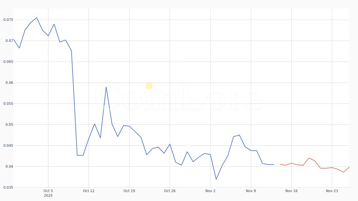 Parcl short-term price prediction