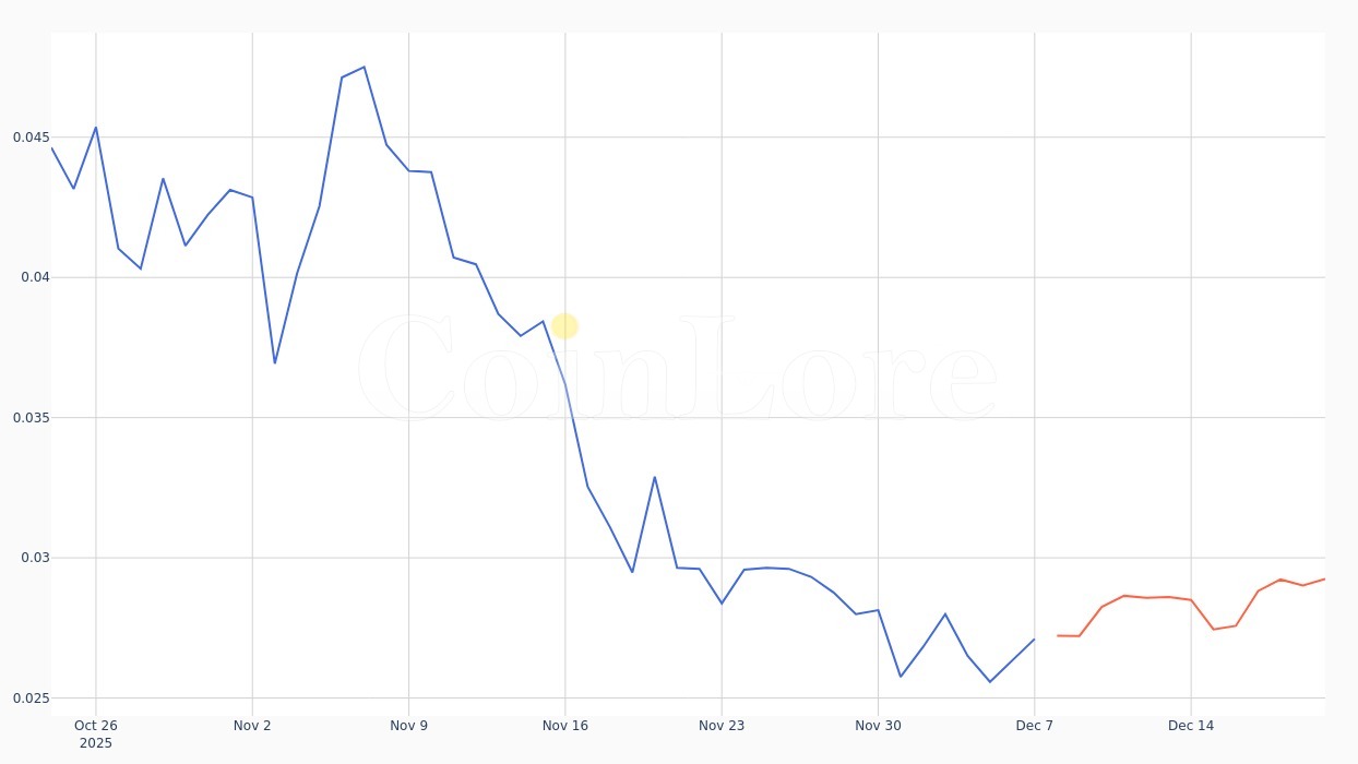 Parcl short-term price prediction