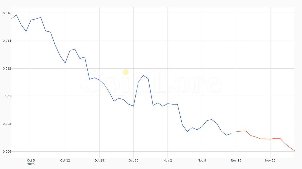 Parex short-term price prediction