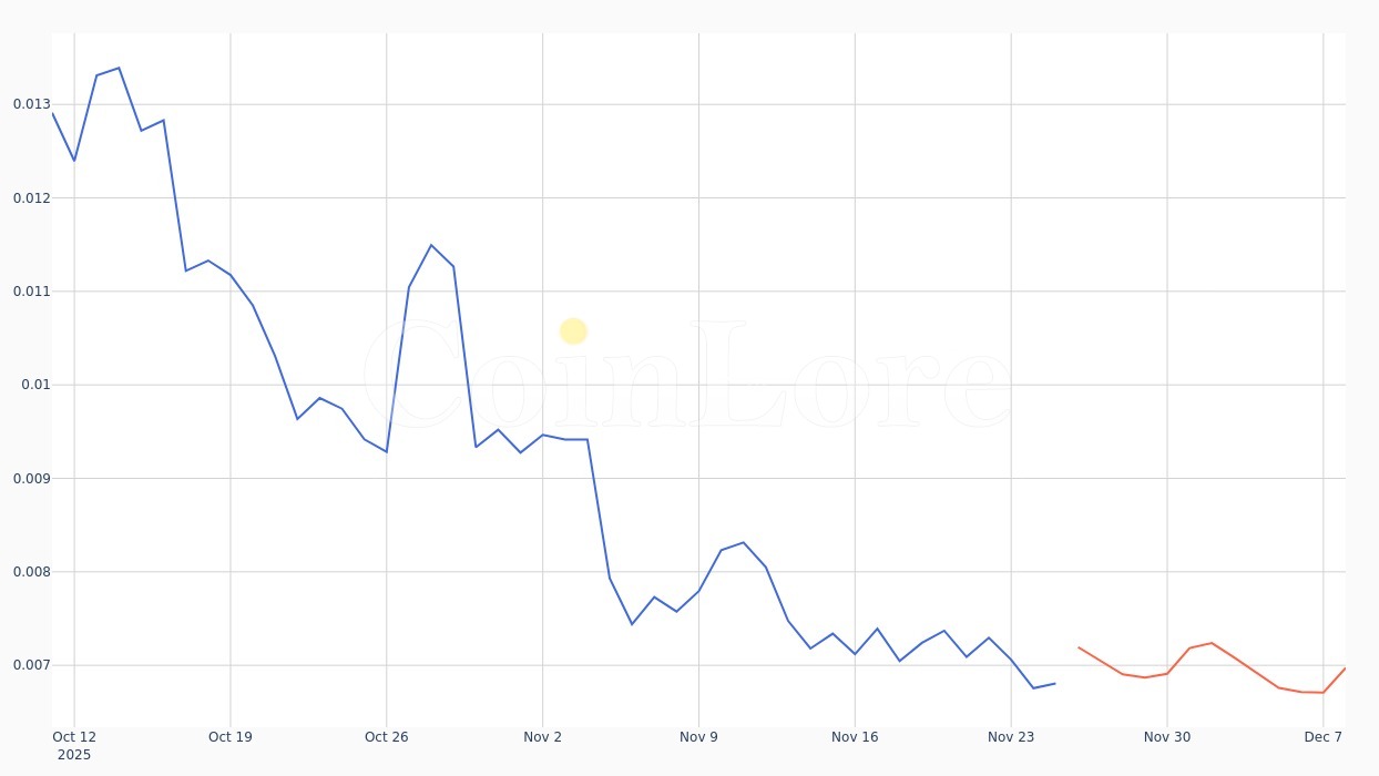 Parex short-term price prediction