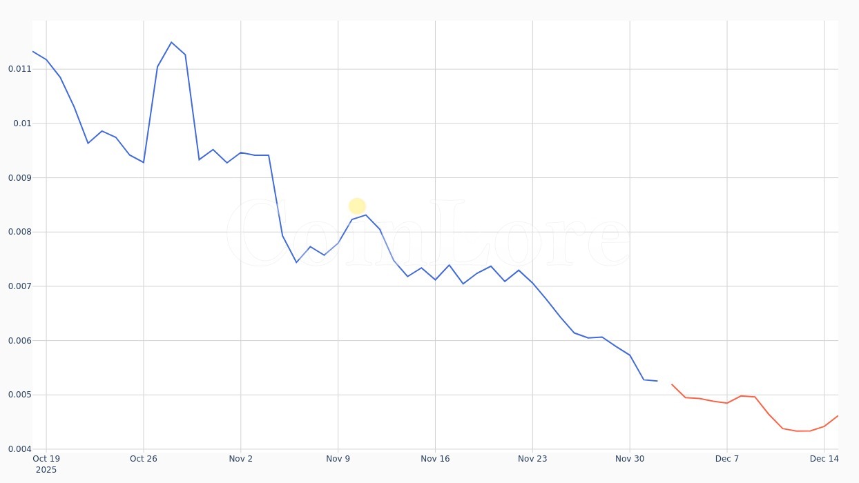 Parex short-term price prediction