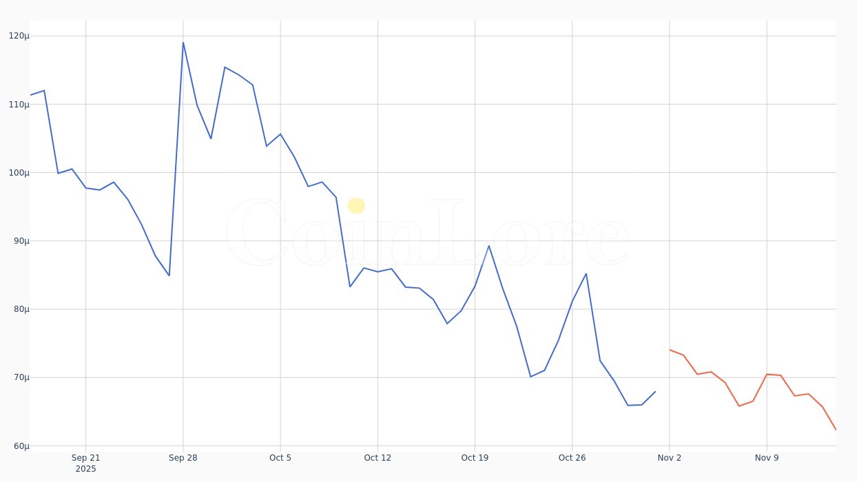 Paribus short-term price prediction