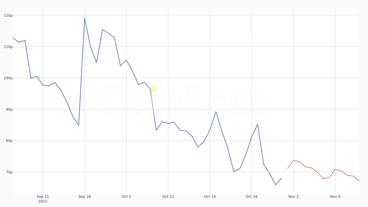 Paribus краткосрочный прогноз курса