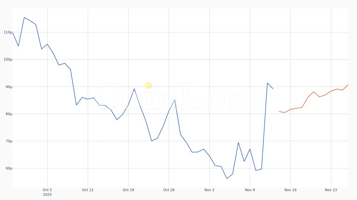 Paribus short-term price prediction