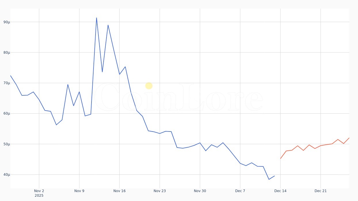 Paribus short-term price prediction