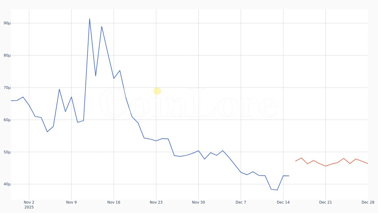 Paribus краткосрочный прогноз курса