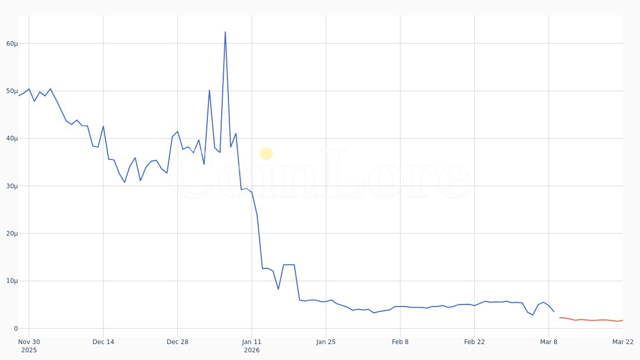 Paribus краткосрочный прогноз курса