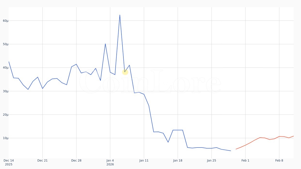 Predicción del precio a corto plazo de Paribus