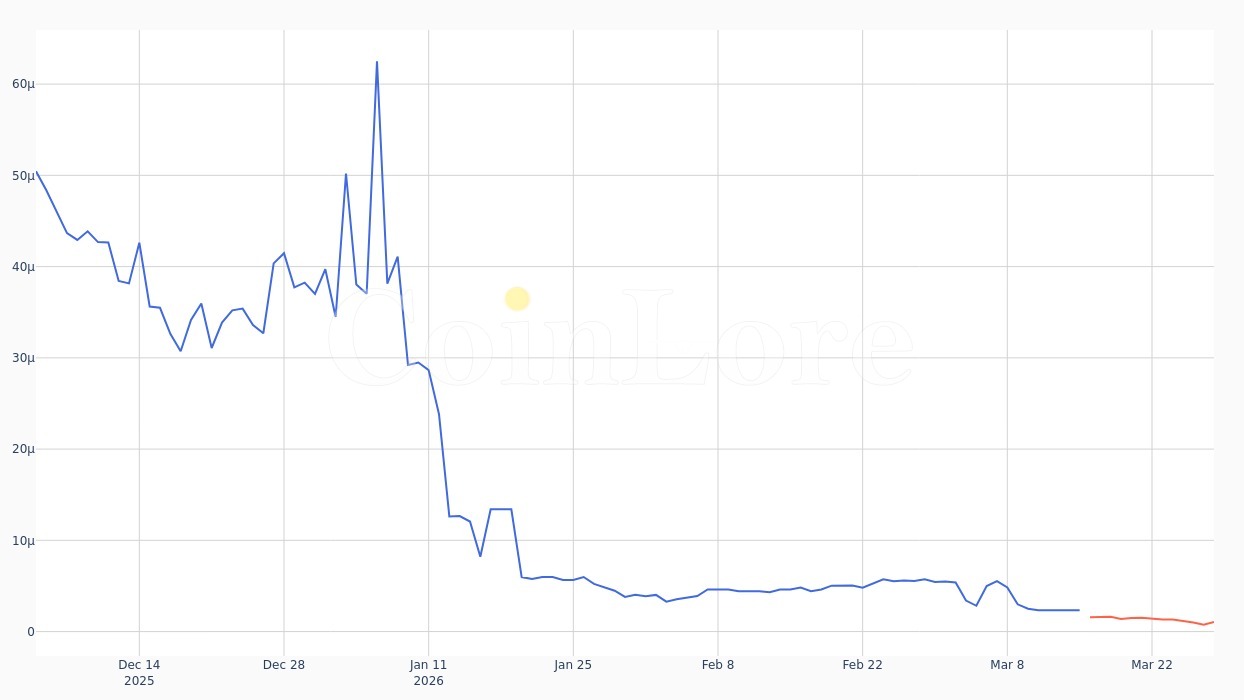 Predicción del precio a corto plazo de Paribus