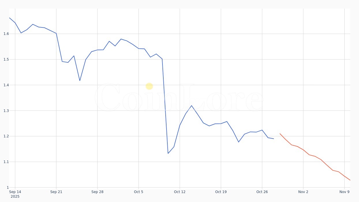 Paris Saint-Germain Fan Token краткосрочный прогноз курса