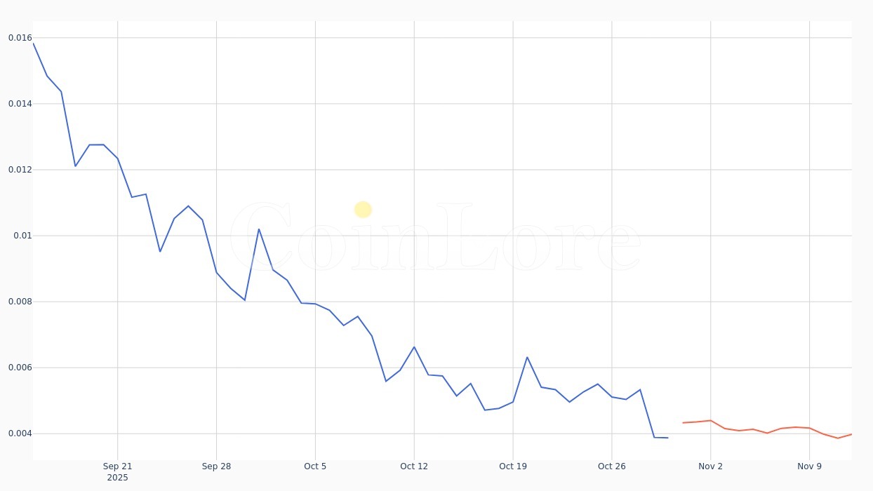 PARSIQ краткосрочный прогноз курса