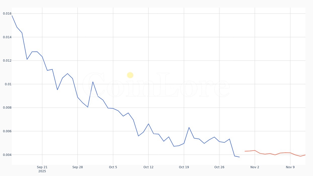 Predicción del precio a corto plazo de PARSIQ