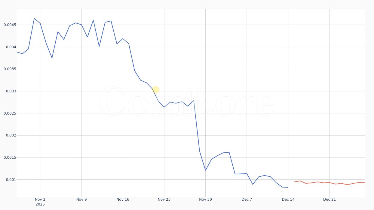 Predicción del precio a corto plazo de PARSIQ