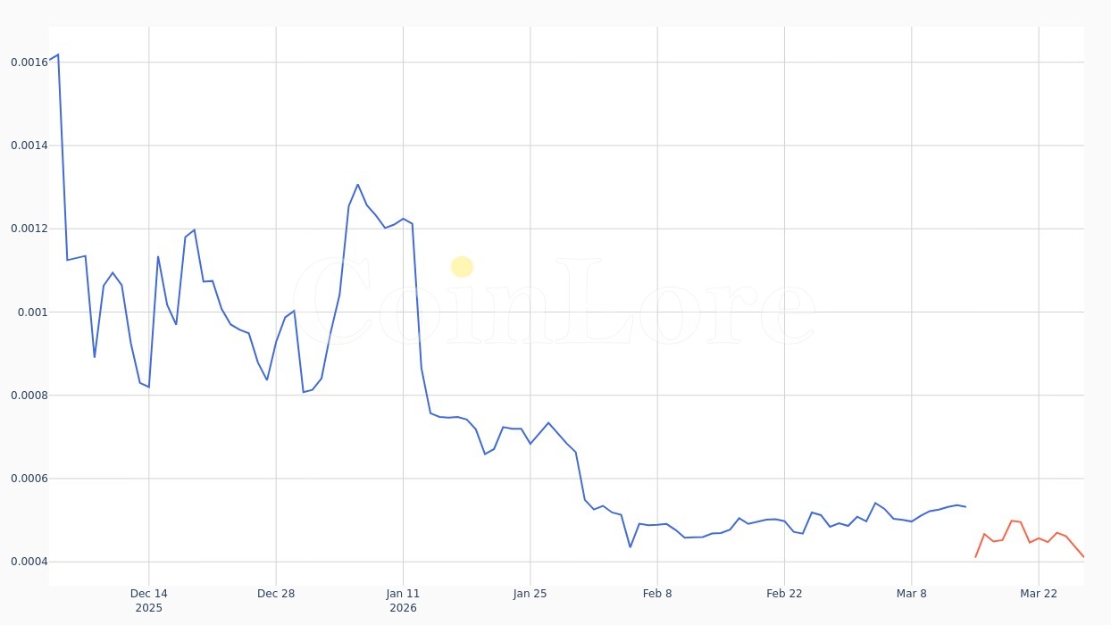 PARSIQ краткосрочный прогноз курса