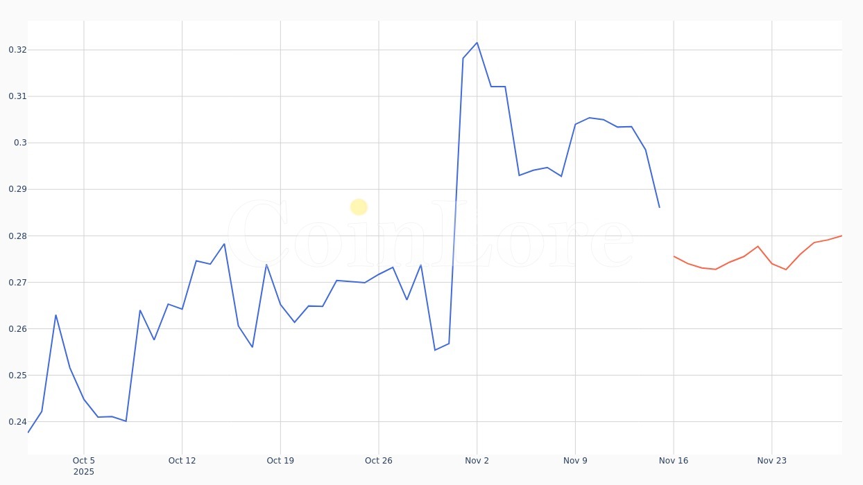 Particl short-term price prediction