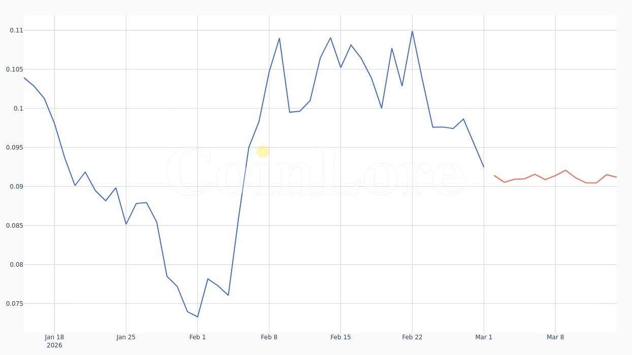 Particle Network краткосрочный прогноз курса
