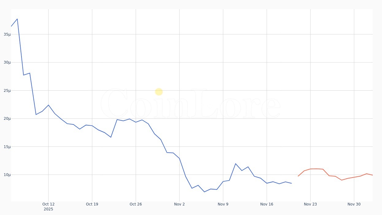 PAWS short-term price prediction
