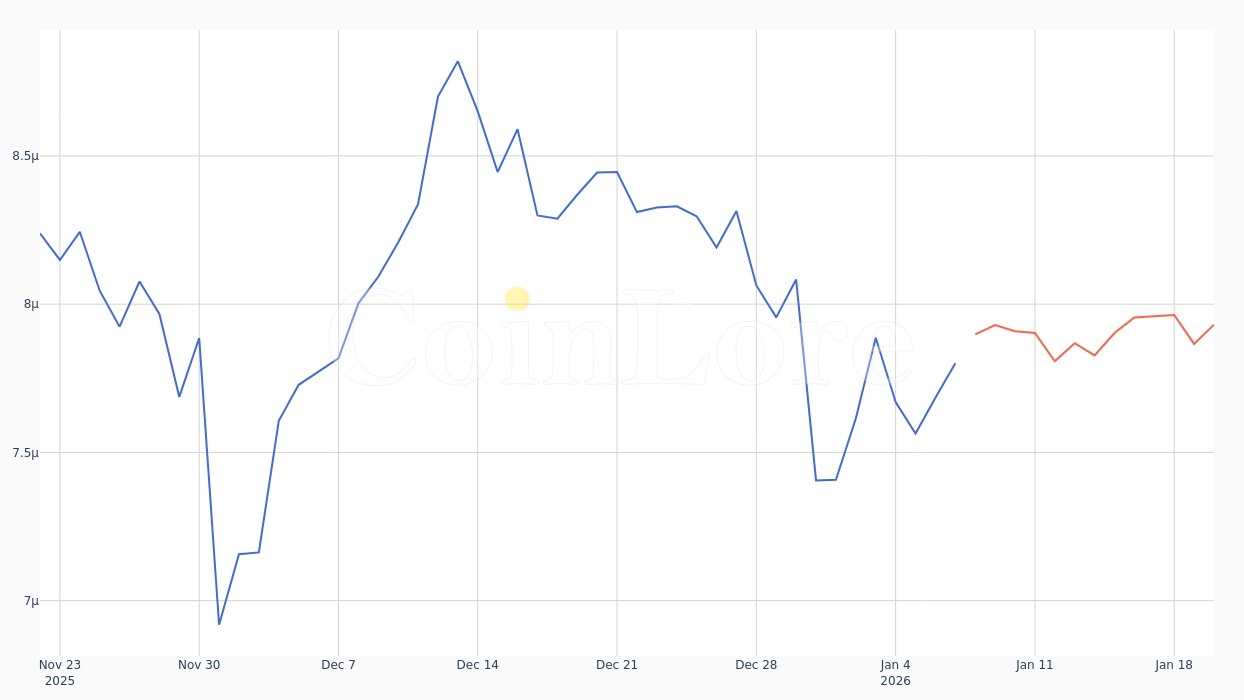 PAWS краткосрочный прогноз курса