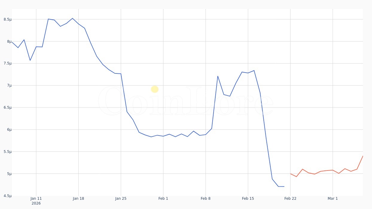 PAWS краткосрочный прогноз курса