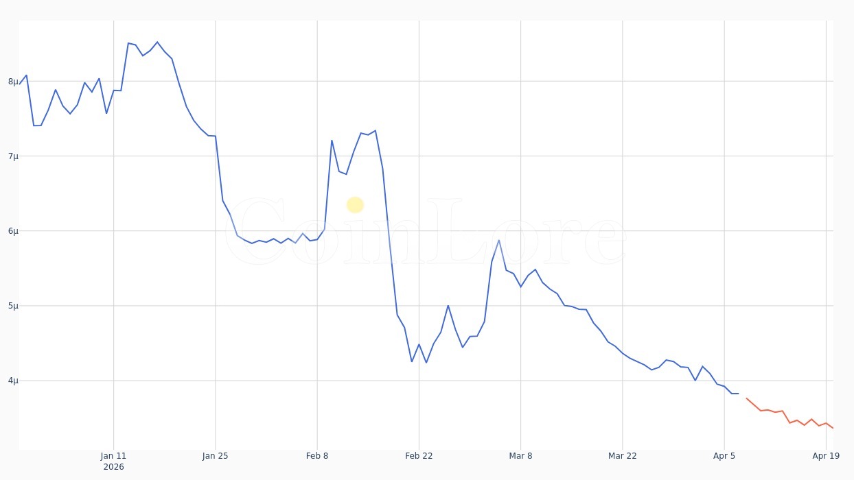 PAWS краткосрочный прогноз курса