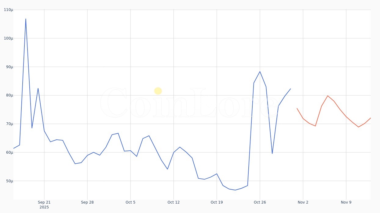 Pawtocol краткосрочный прогноз курса