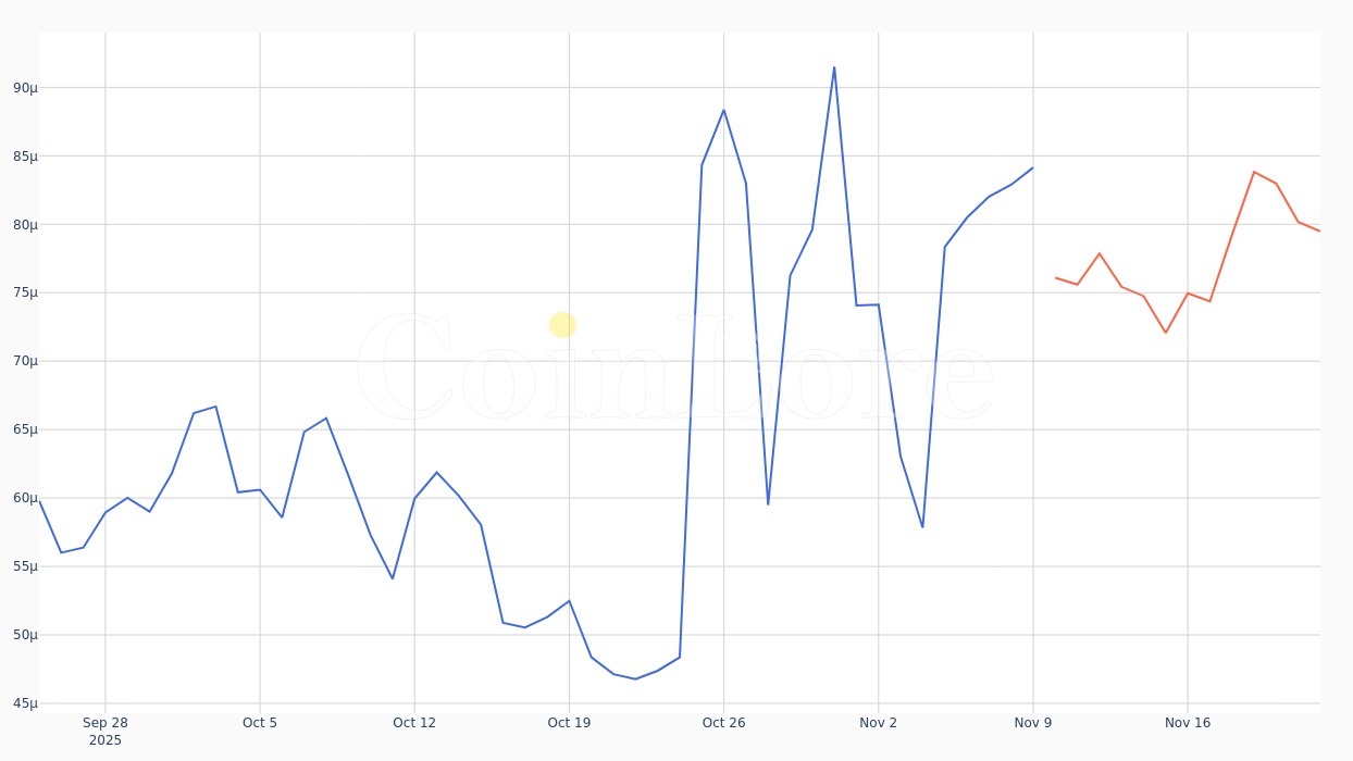 Pawtocol short-term price prediction