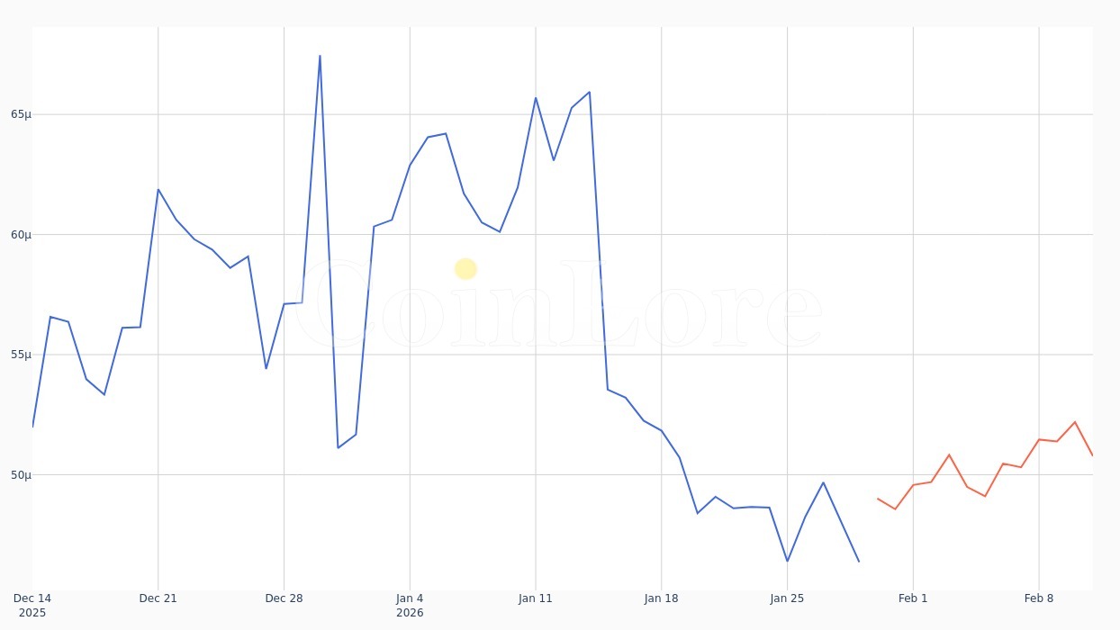 Pawtocol краткосрочный прогноз курса