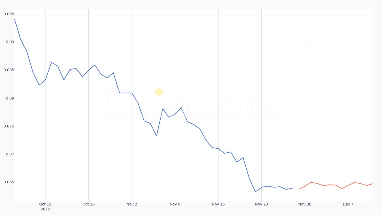 Paycoin kurzfristige Kurs prognose