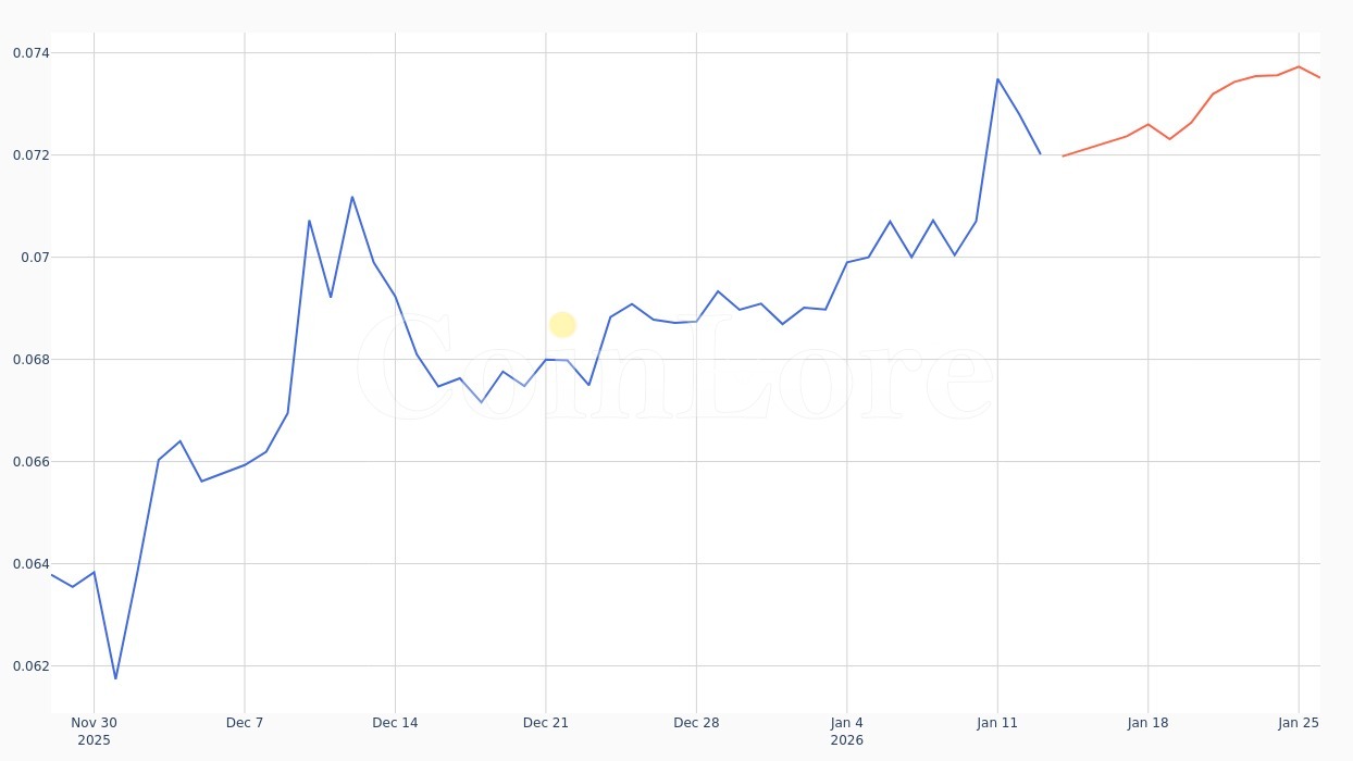 Paycoin краткосрочный прогноз курса