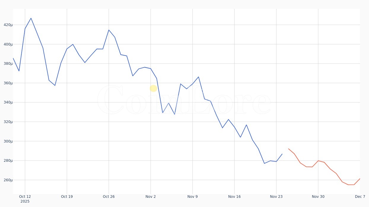 Paycent short-term price prediction
