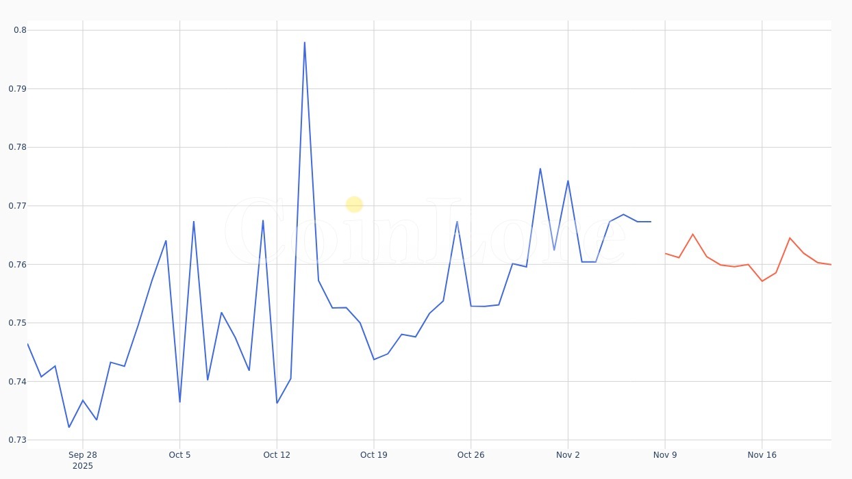 PBTC35A short-term price prediction