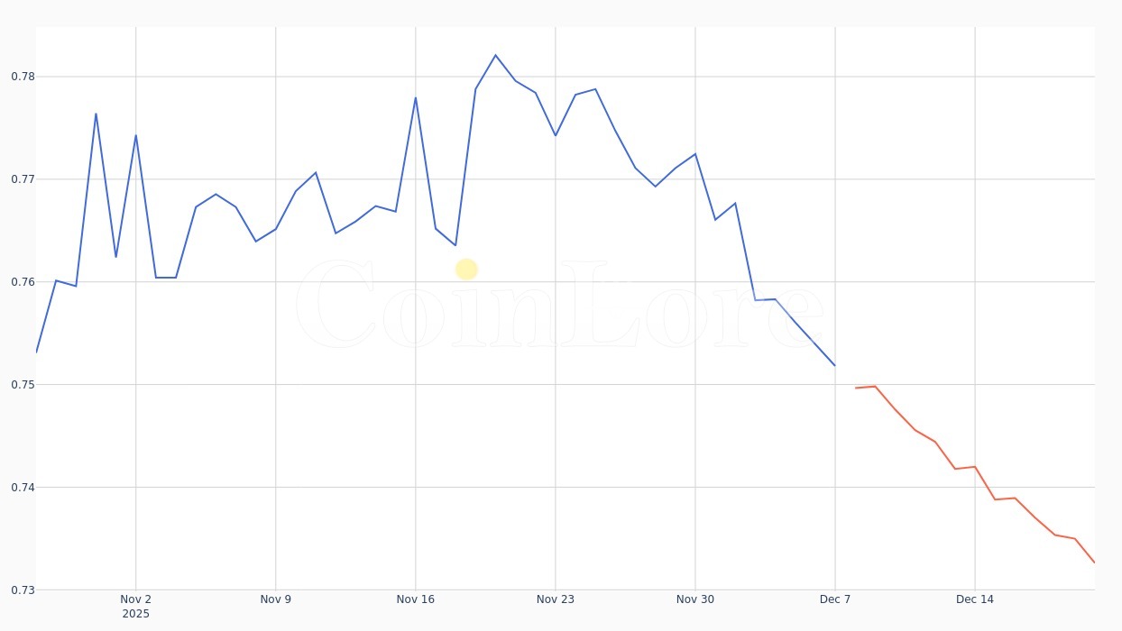 PBTC35A short-term price prediction
