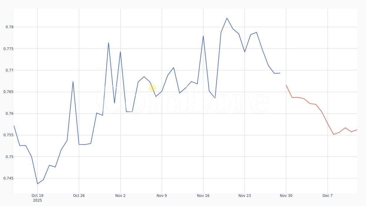 PBTC35A short-term price prediction