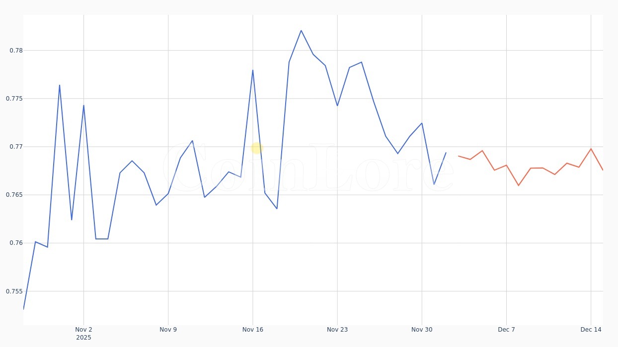 PBTC35A short-term price prediction