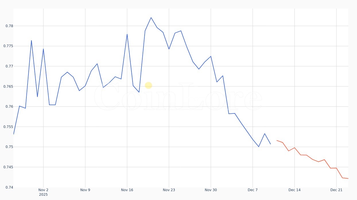 PBTC35A short-term price prediction