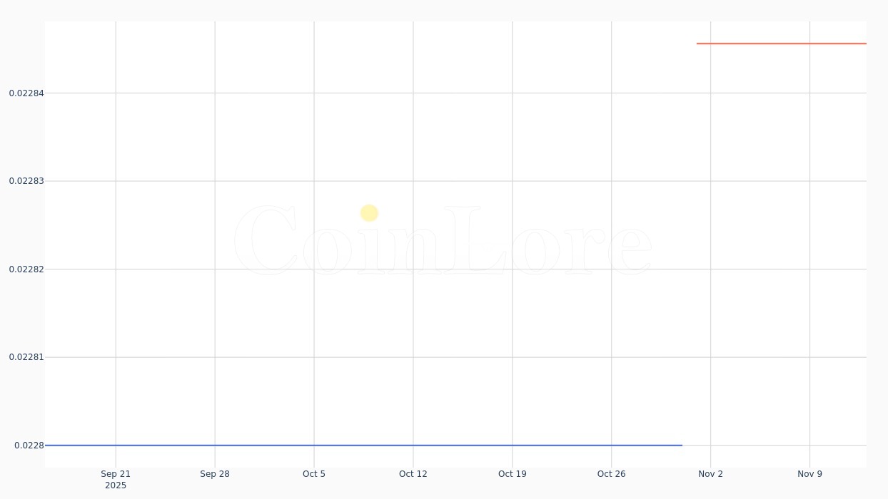 pco metaverse short-term price prediction