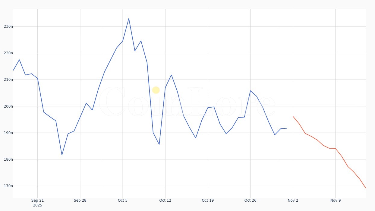 Peanut short-term price prediction