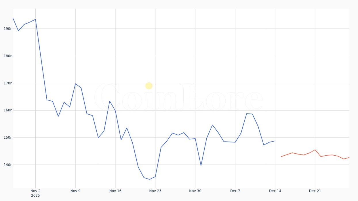 Peanut short-term price prediction