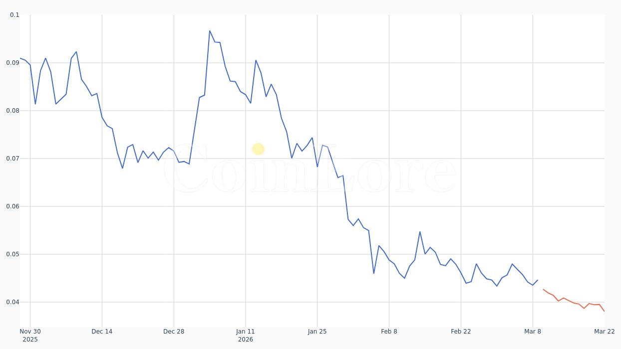 Peanut the Squirrel краткосрочный прогноз курса