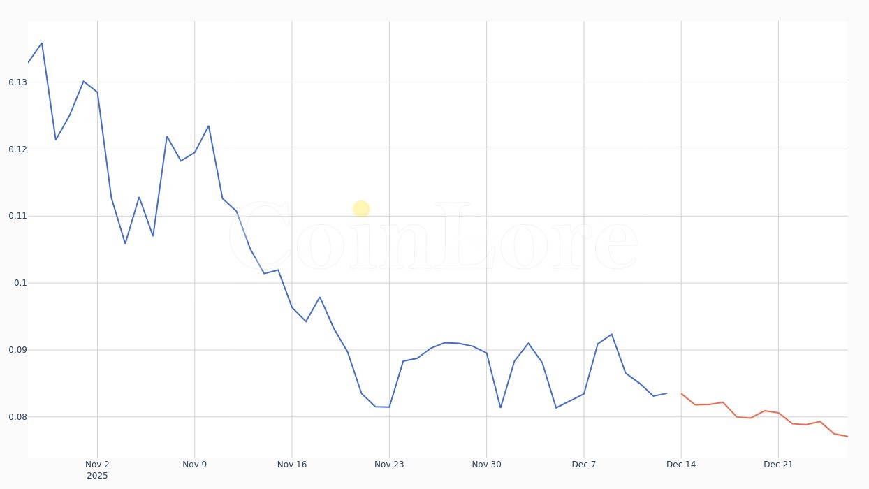 Peanut the Squirrel short-term price prediction